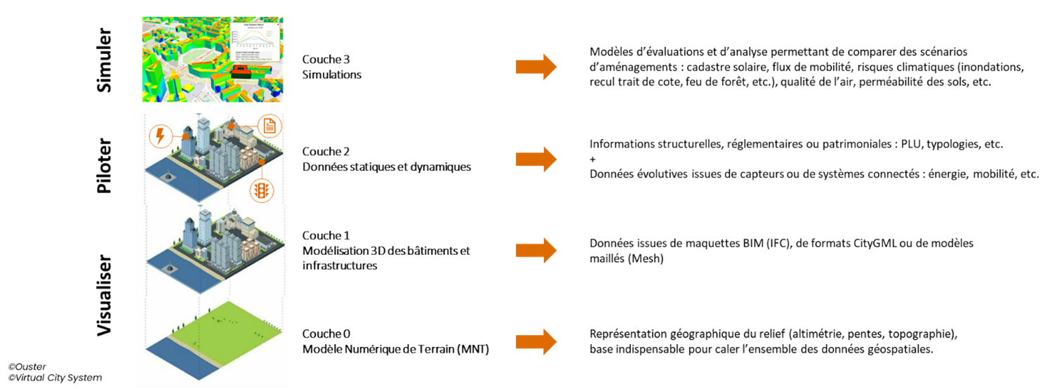 Jumeau numérique : un outil stratégique qui interroge